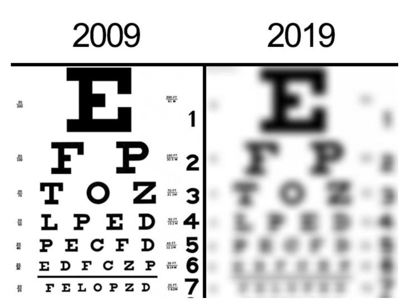 How has the 10 year challenge worked out for your eyes?!? If this is ...